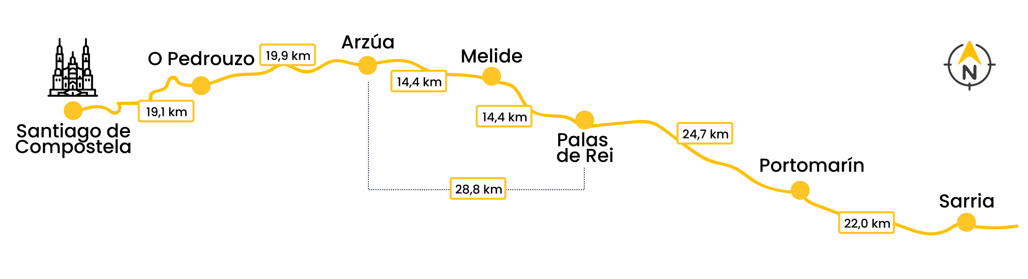 The Camino de Santiago from Sarria in 5 stages
